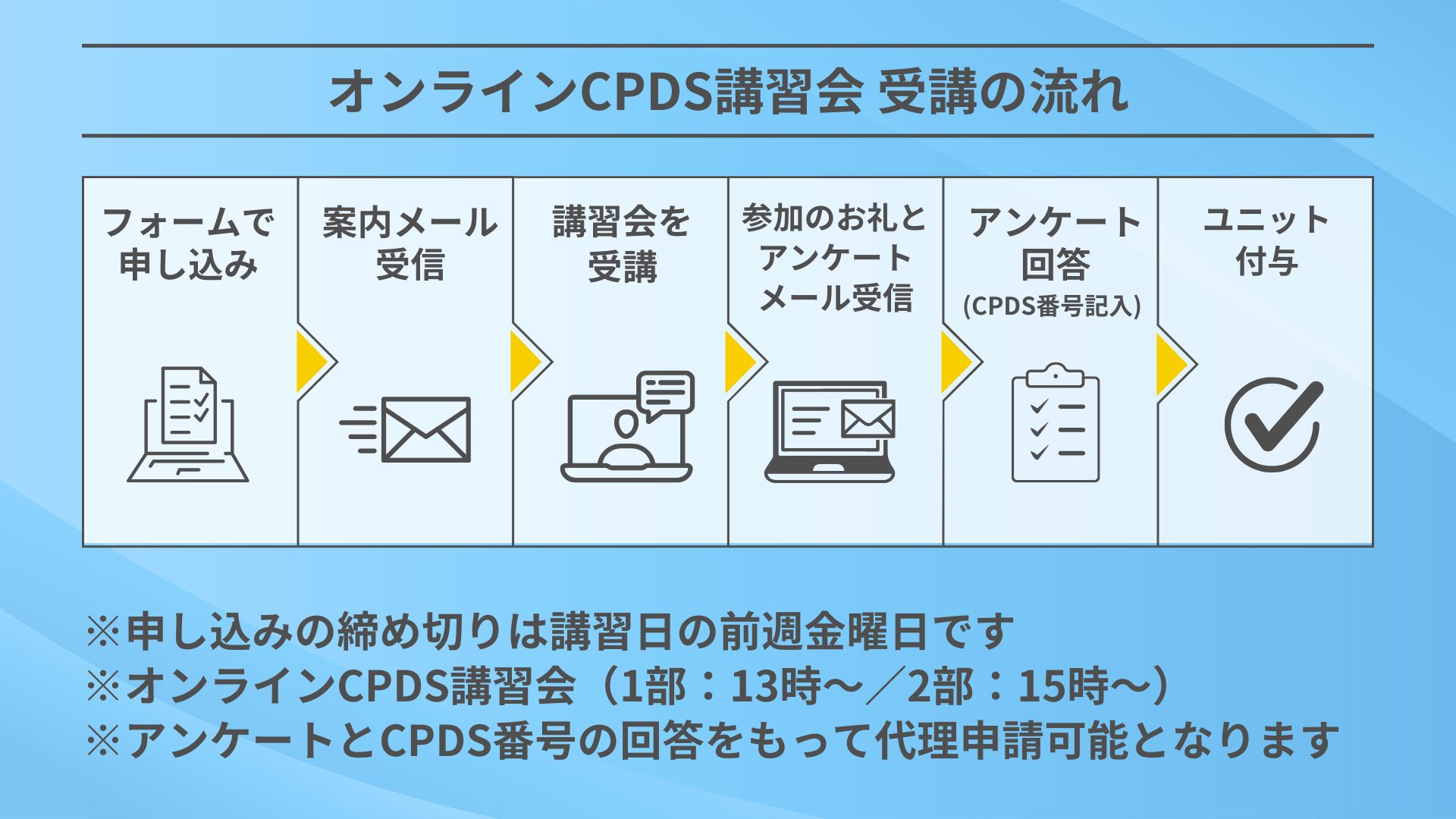 当社のCPDSオンライン講習会を受講される方へ